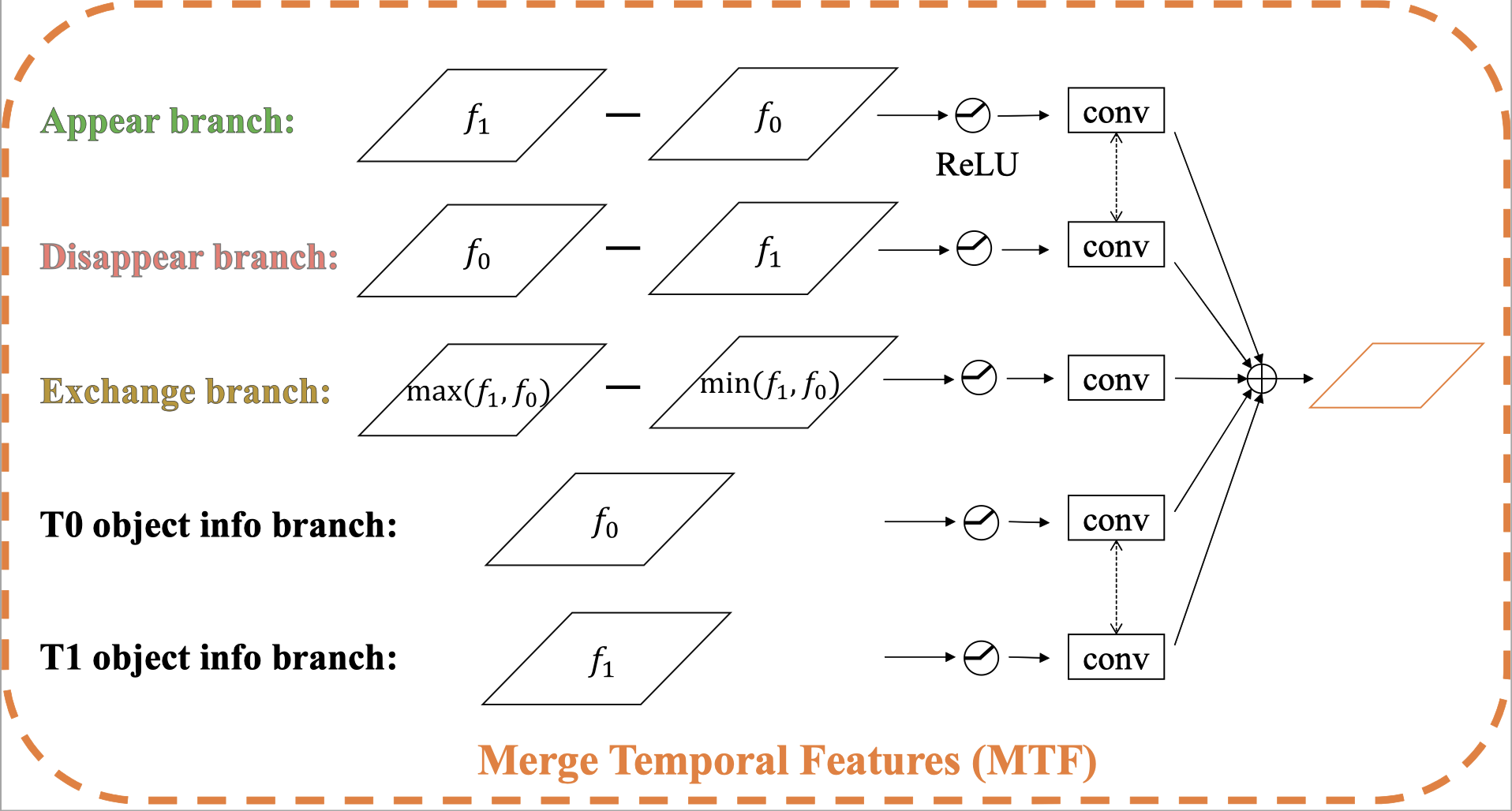 Bin-Bin Gao's homepage